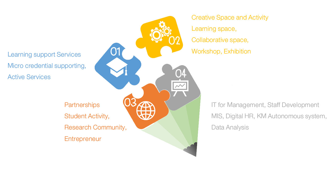 Library Strategic Policies - KMUTT Library