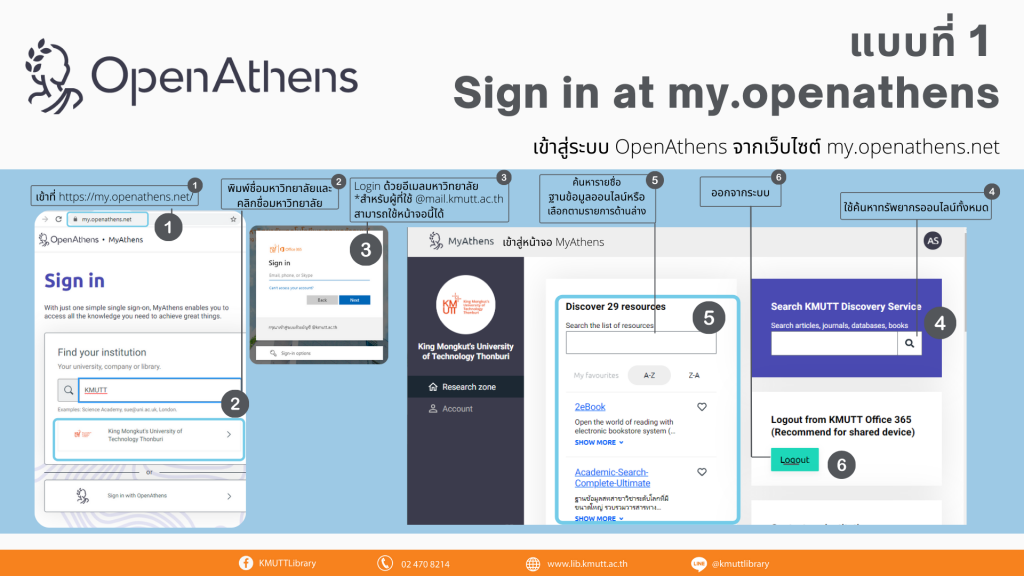 คู่มือการใช้ OpenAthens - KMUTT Library