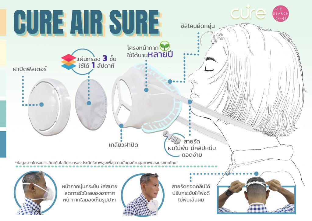 Cure Air Sure - KMUTT Library