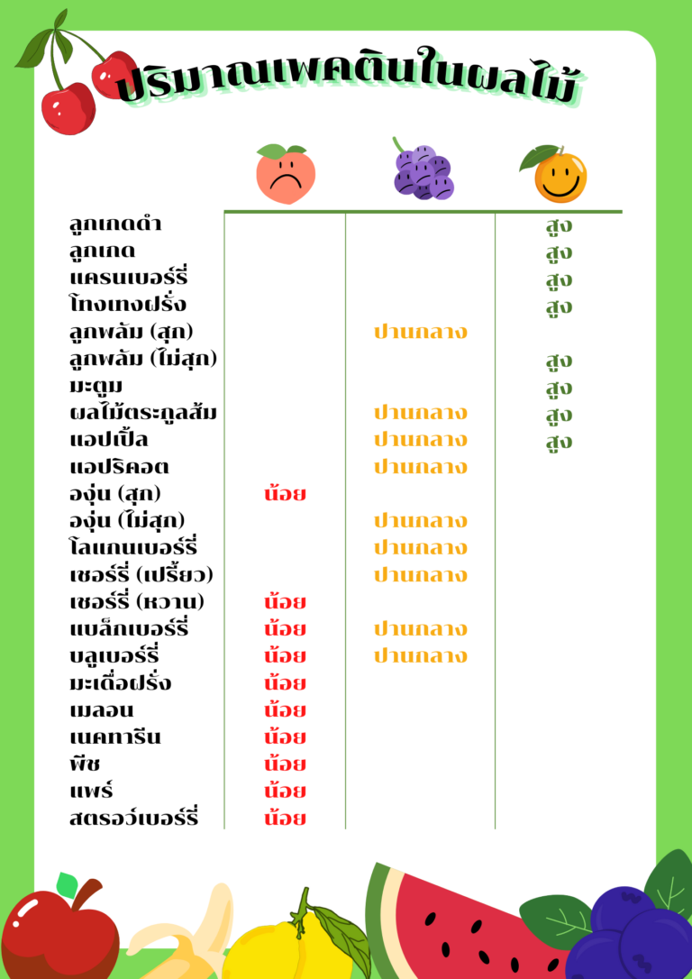 Mee Jai Hai Jam - KMUTT Library