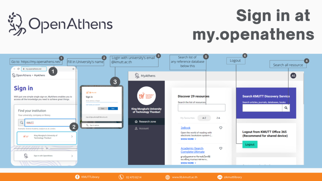 How to use OpenAthens - KMUTT Library