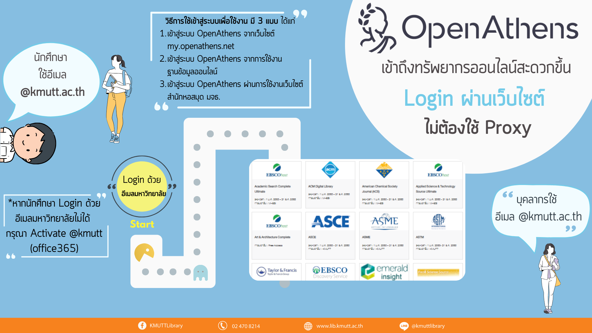 คู่มือการใช้ OpenAthens - KMUTT Library