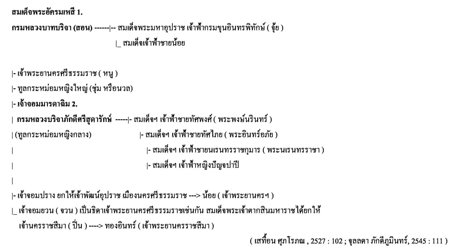 Chapter 18: The Royal Family and Lineage of King Taksin - KMUTT Library