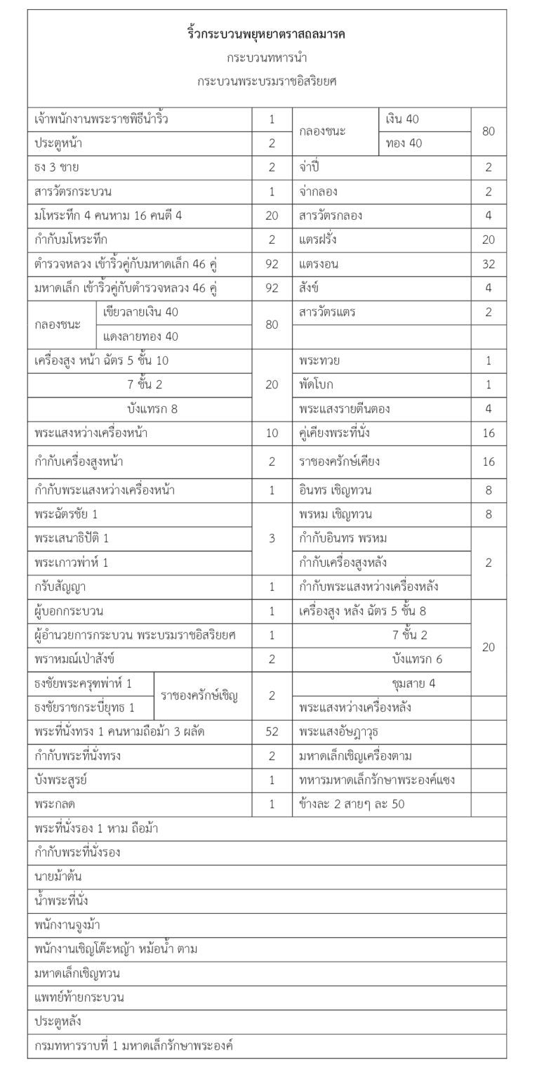 บทที่ 13 พระราชกรณียกิจด้านอักษรศาสตร์ พิพิธภัณฑ์ และวัฒนธรรม - KMUTT Library